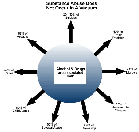 Drug Abuse And Substance Abuse
