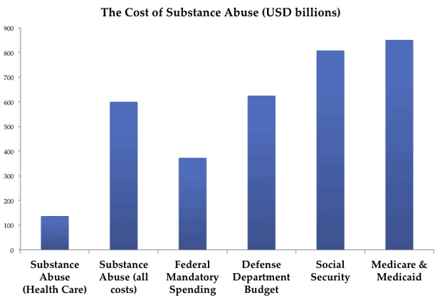 Drug Abuse Hotline
