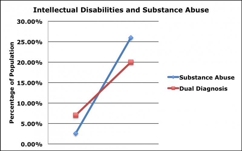 Information About Drug Addiction