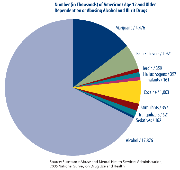 Mental Health Drug Abuse